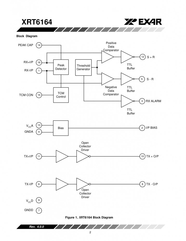 XRT6164CDTR-F datasheet page 2