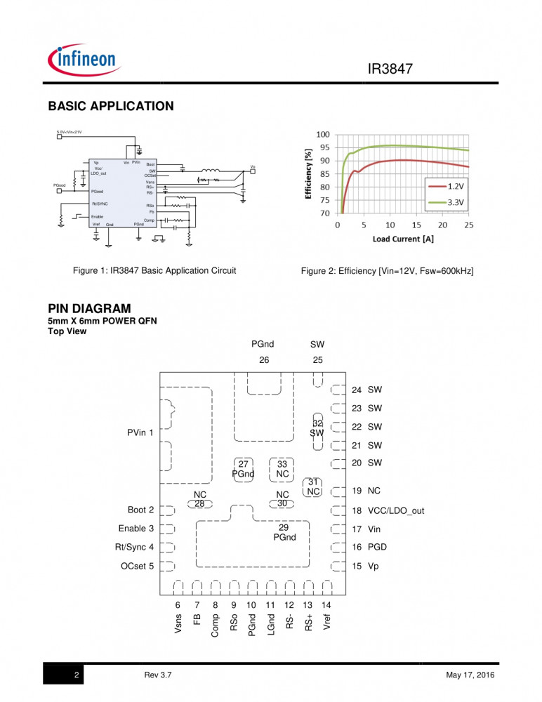 IRDC3847 datasheet page 2