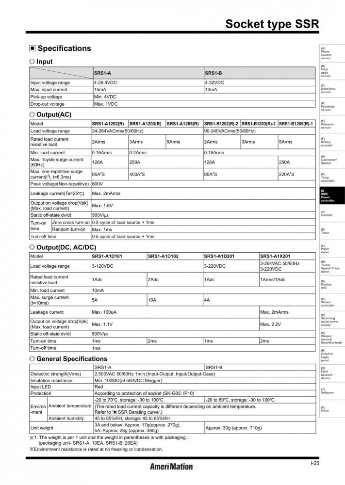 SRS1 Series technical document page 2