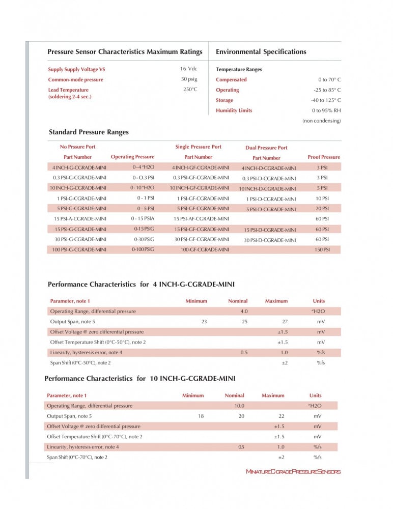 Amphenol pressure sensor datasheet page 2
