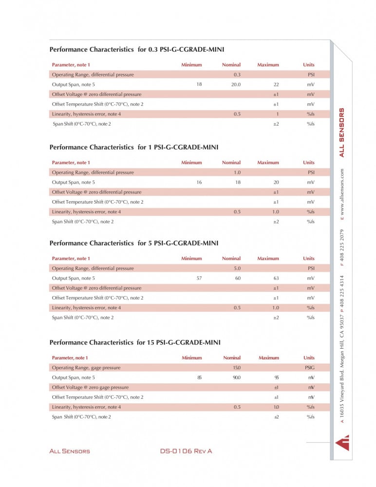 Amphenol pressure sensor datasheet page 3