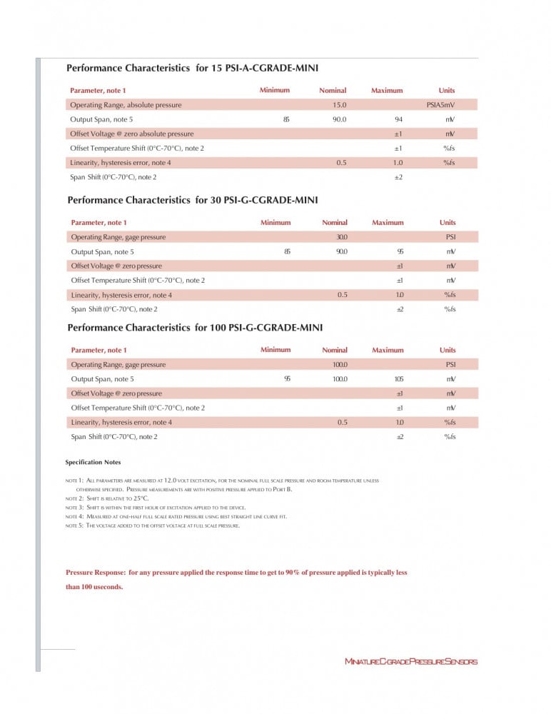 Amphenol pressure sensor datasheet page 4