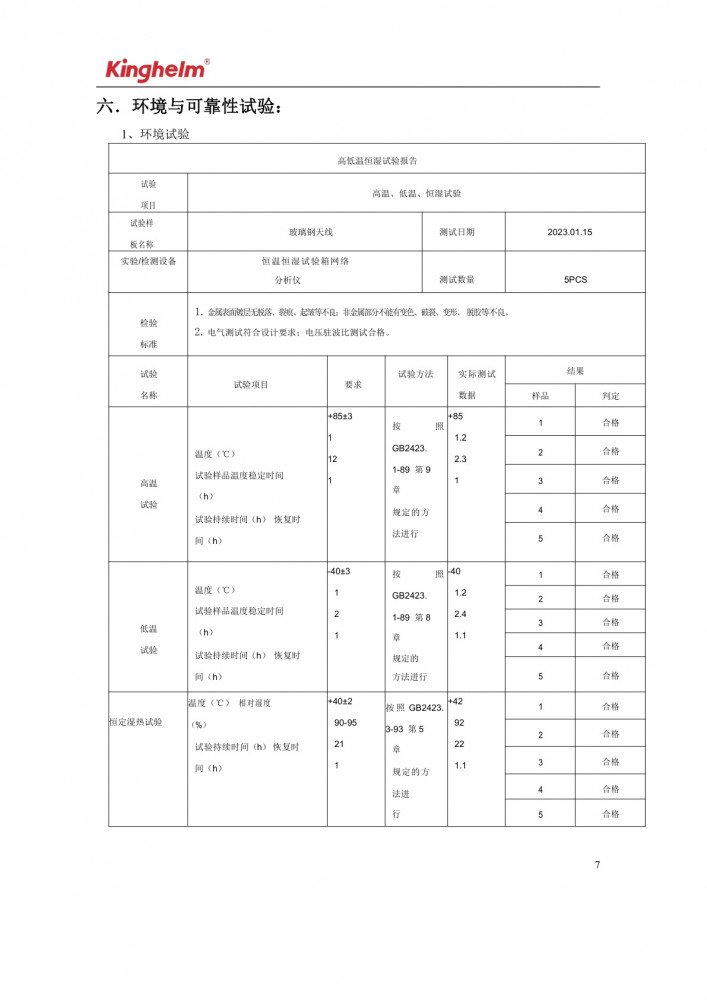 KH-BLG-K4G-WZ approval document page 7