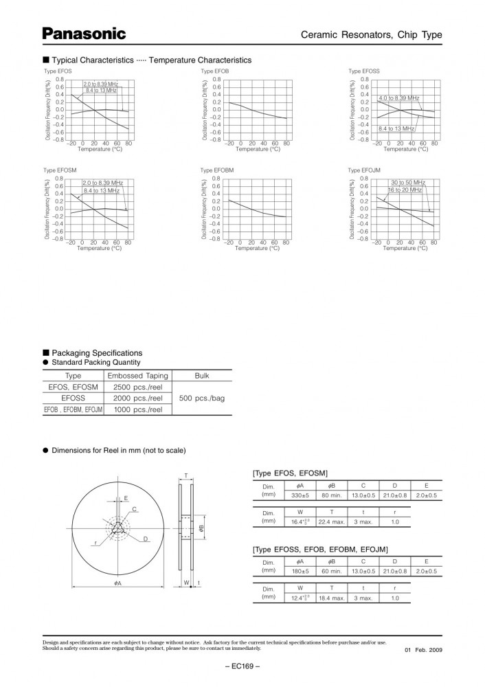 EFO-S5004E5 datasheet page 4