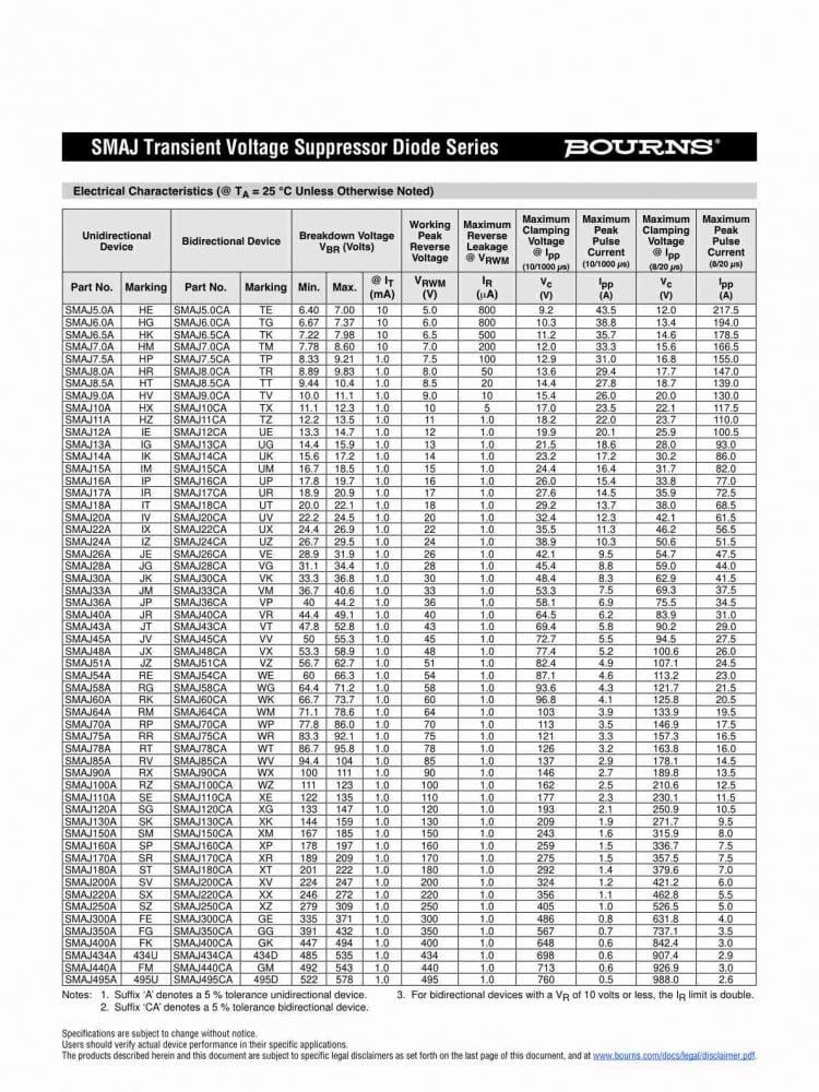 Bourns SMAJ datasheet page 2