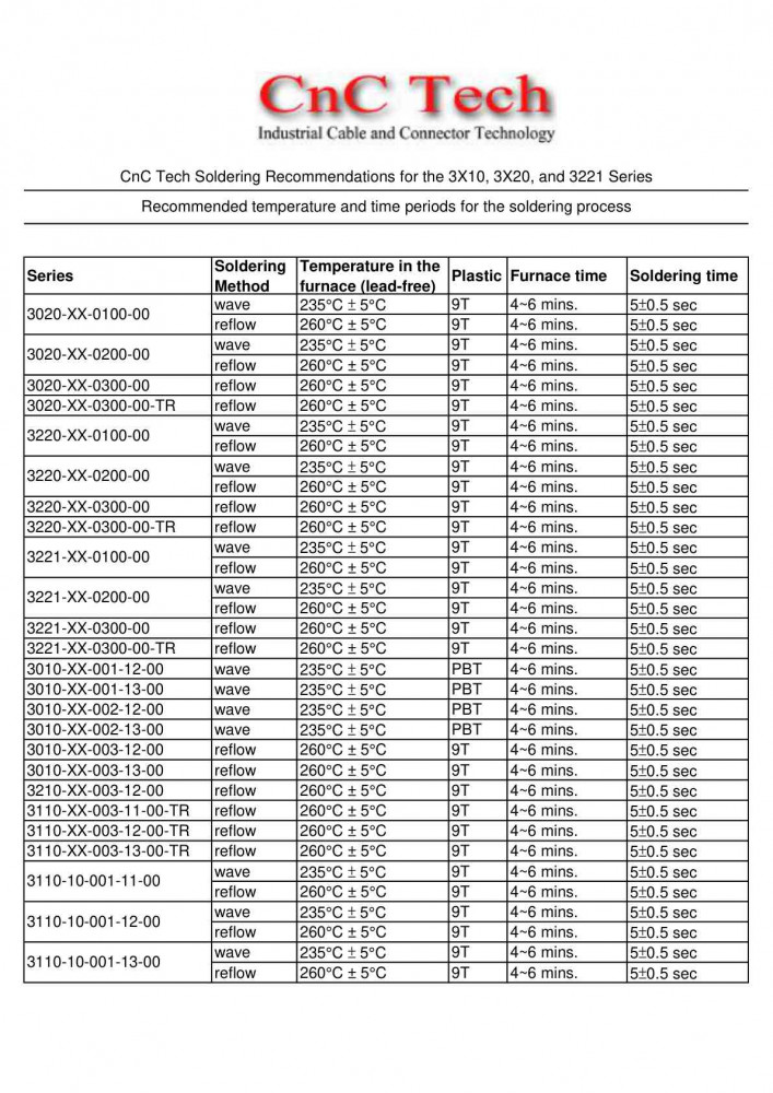CNC Tech connector technical document page 1