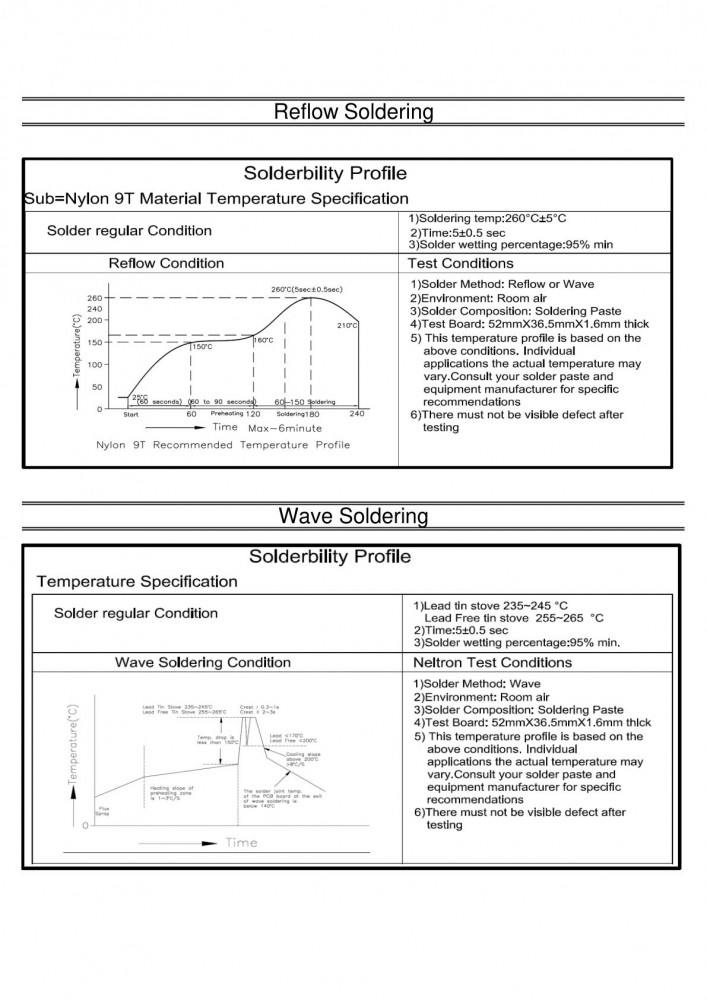 CNC Tech connector technical document page 2