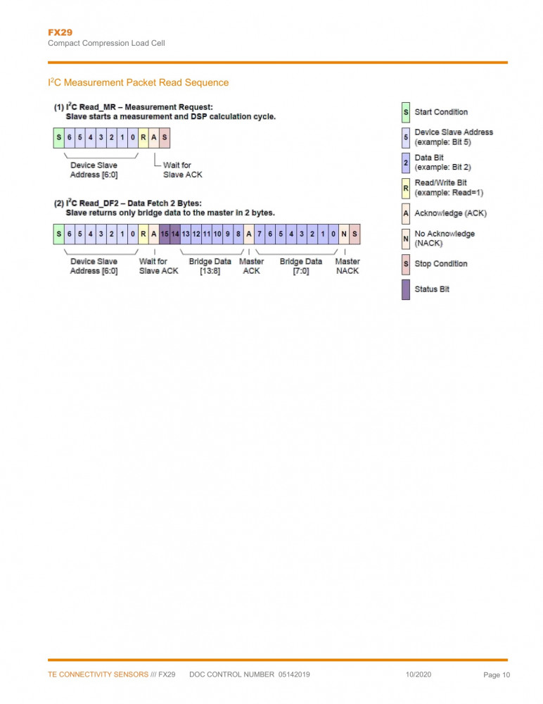 FX29 datasheet page 10