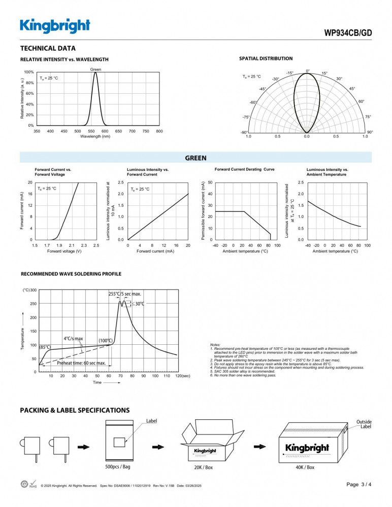 WP934CB/GD datasheet page 3