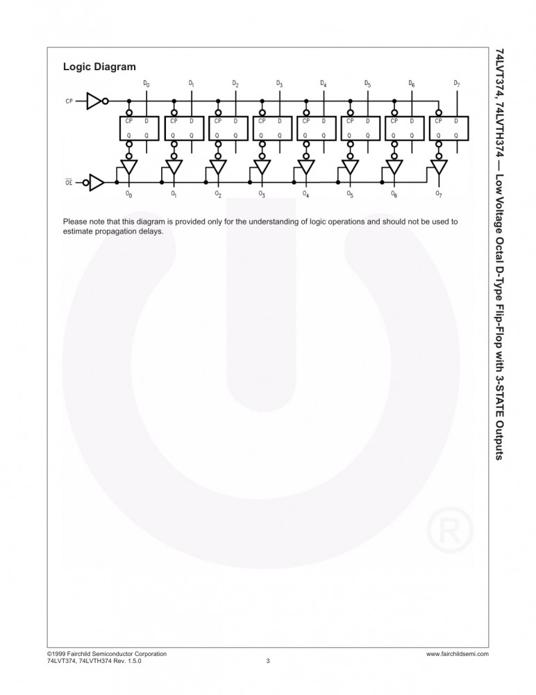 74LVTH374 datasheet page 4
