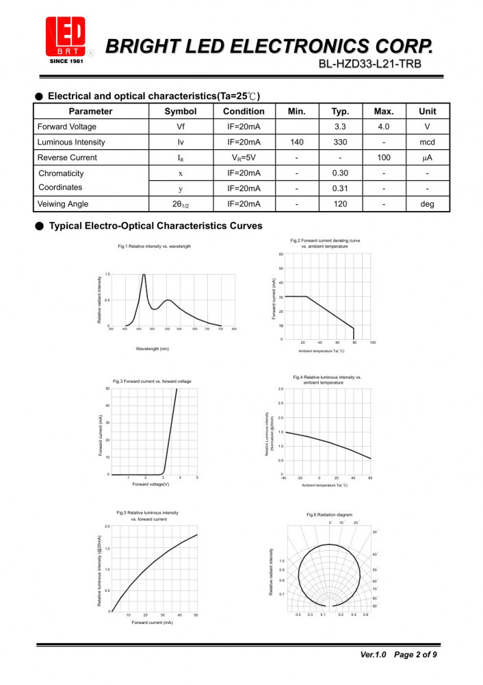 BL-HZD33-L21-TRB datasheet page 2