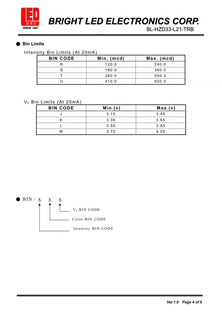 BL-HZD33-L21-TRB datasheet page 4