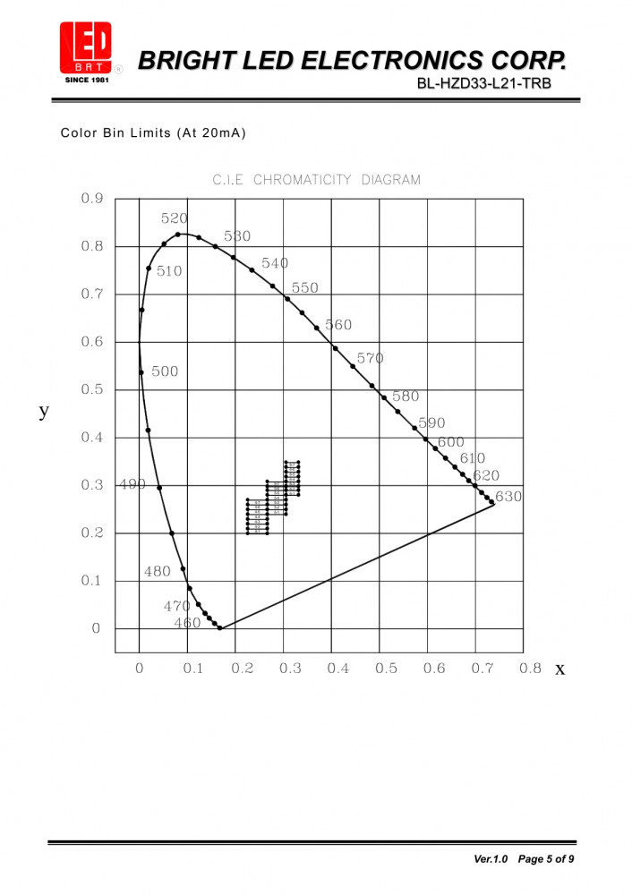 BL-HZD33-L21-TRB datasheet page 5