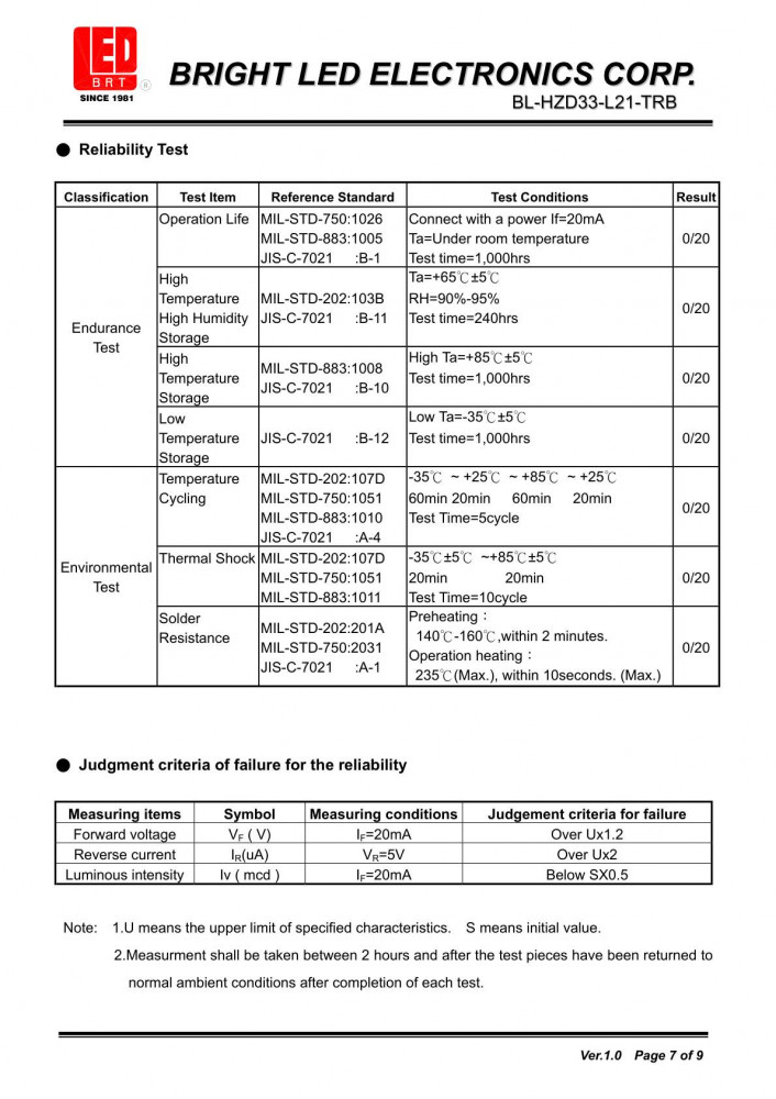BL-HZD33-L21-TRB datasheet page 7