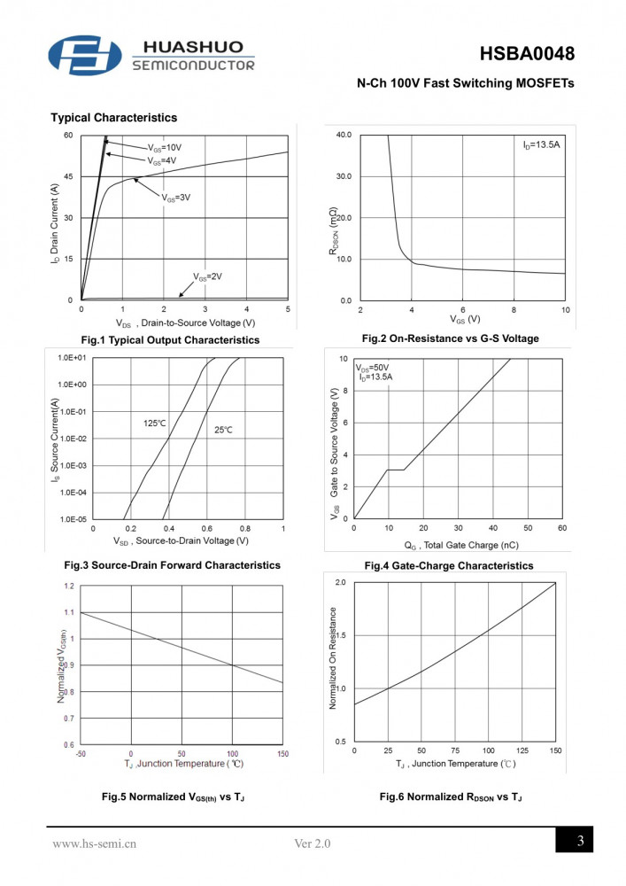 HSBA0048 datasheet page 3