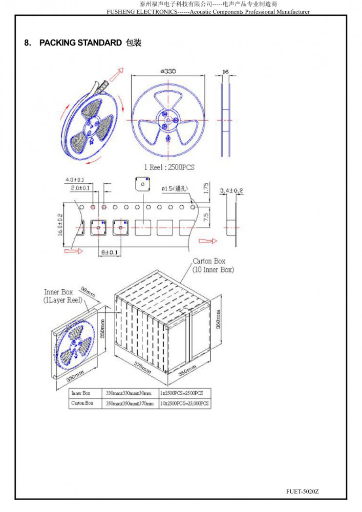 FUET-5020Z packing standard