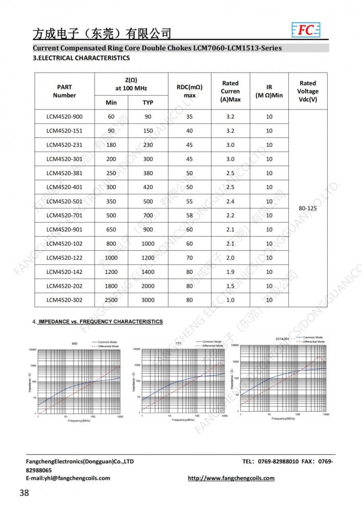 FANGCHENG LCM series datasheet page 2