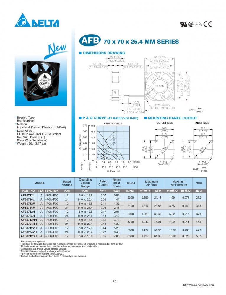 DELTA AFB0724HH-A technical document page