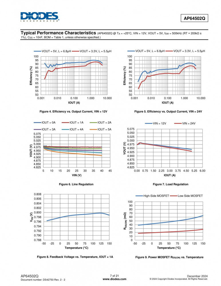 AP64502QSP-13 datasheet page 7