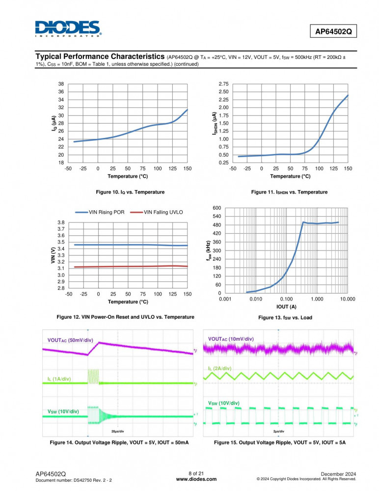 AP64502QSP-13 datasheet page 8