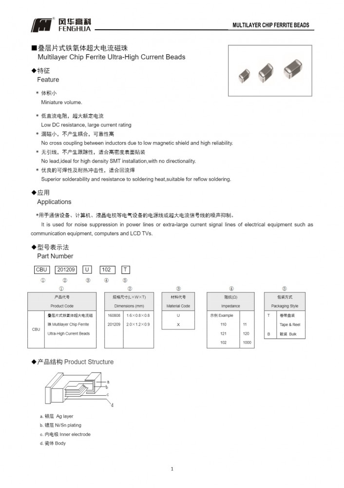 FH CBU series datasheet page 1