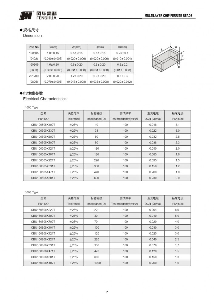 FH CBU series datasheet page 2