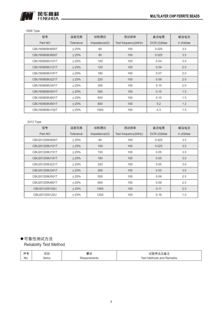 FH CBU series datasheet page 3