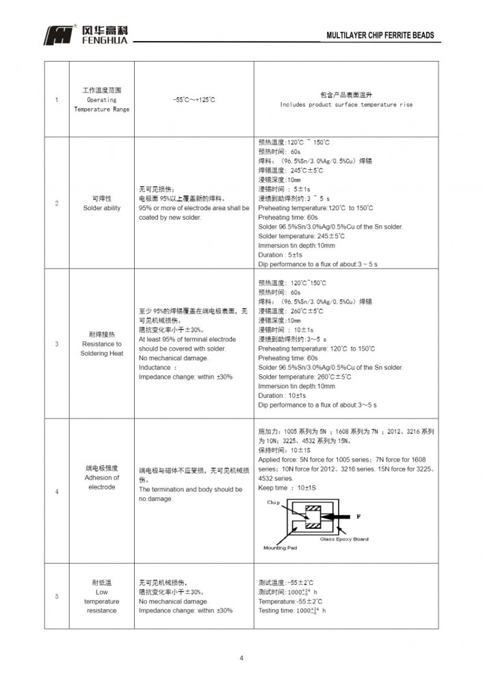 FH CBU series datasheet page 4