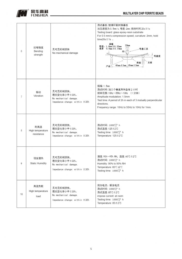 FH CBU series datasheet page 5