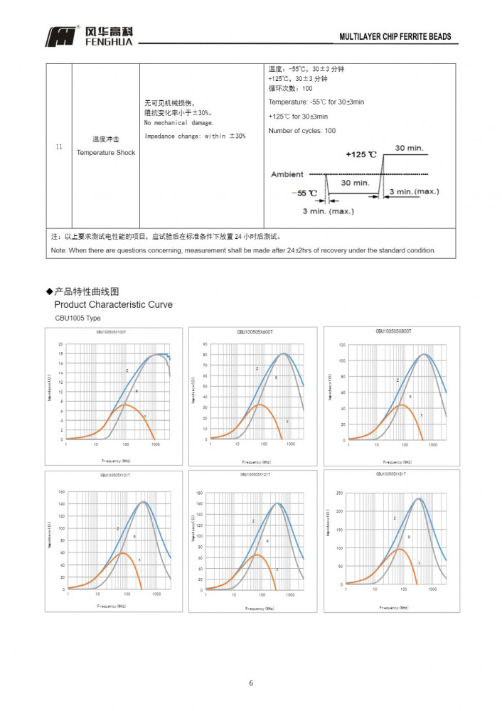FH CBU series datasheet page 6