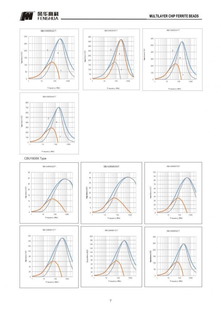 FH CBU series datasheet page 7