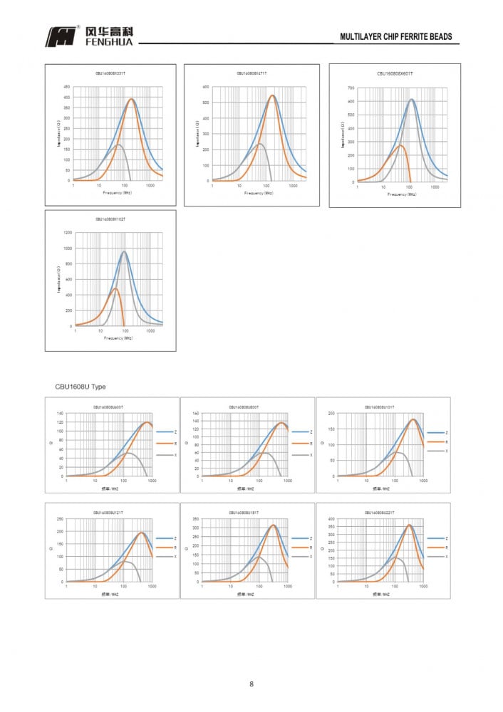 FH CBU series datasheet page 8