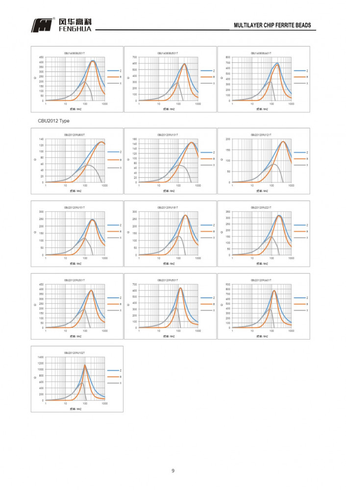FH CBU series datasheet page 9