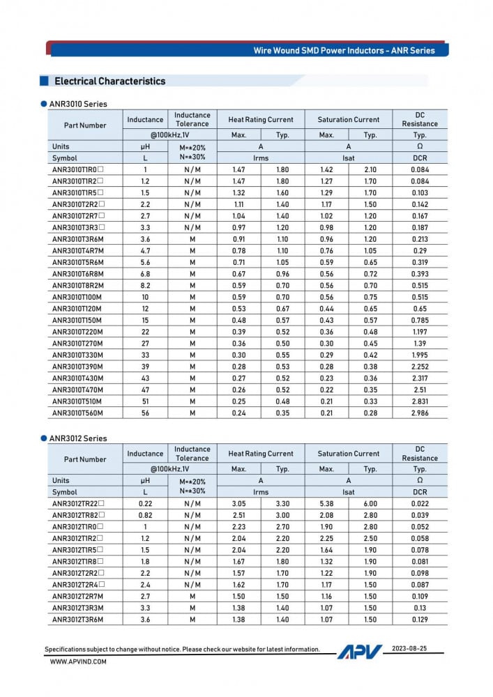 APV ANR series datasheet page 4