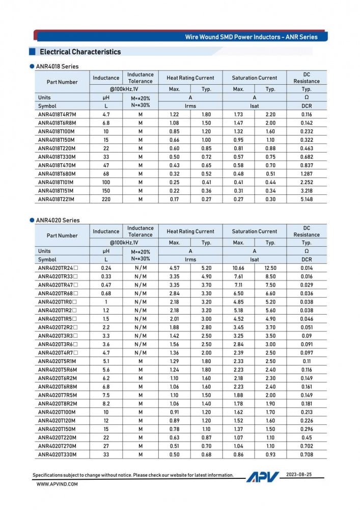APV ANR series datasheet page 8