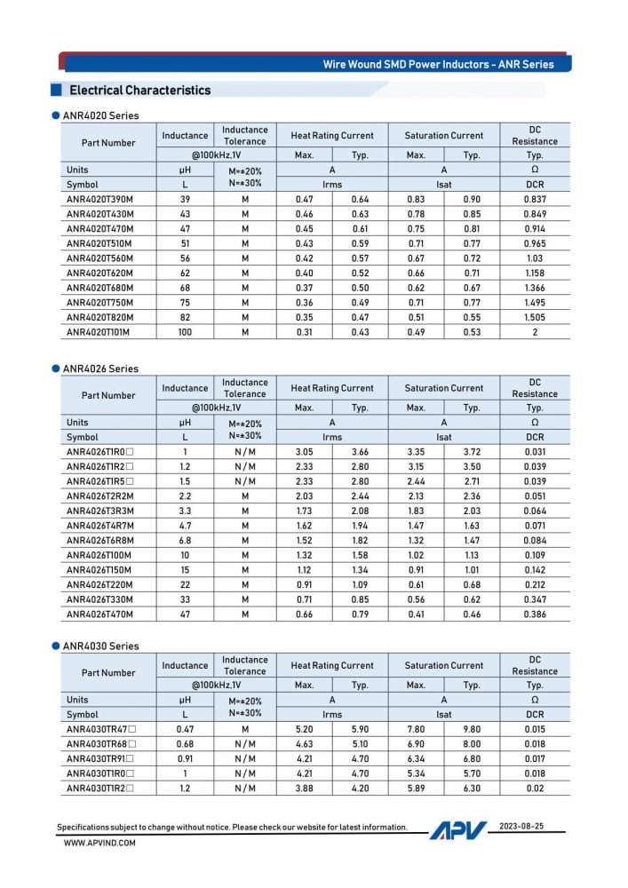 APV ANR series datasheet page 9