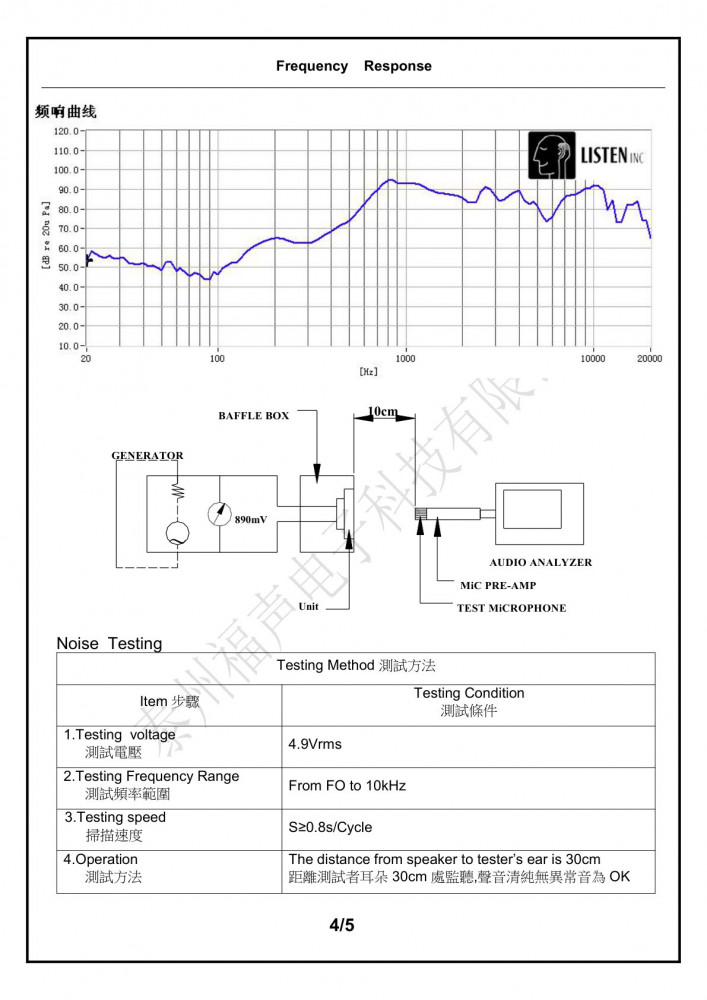 FS5630NB0830-H9.4-R01 supporting chart