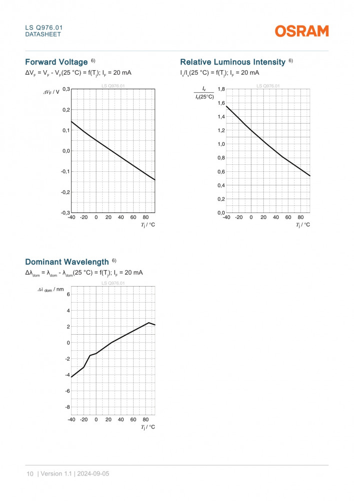 LS Q976.01 datasheet page 10
