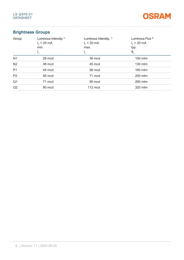 LS Q976.01 datasheet page 6