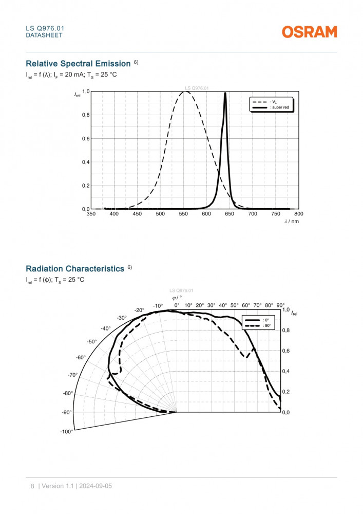LS Q976.01 datasheet page 8