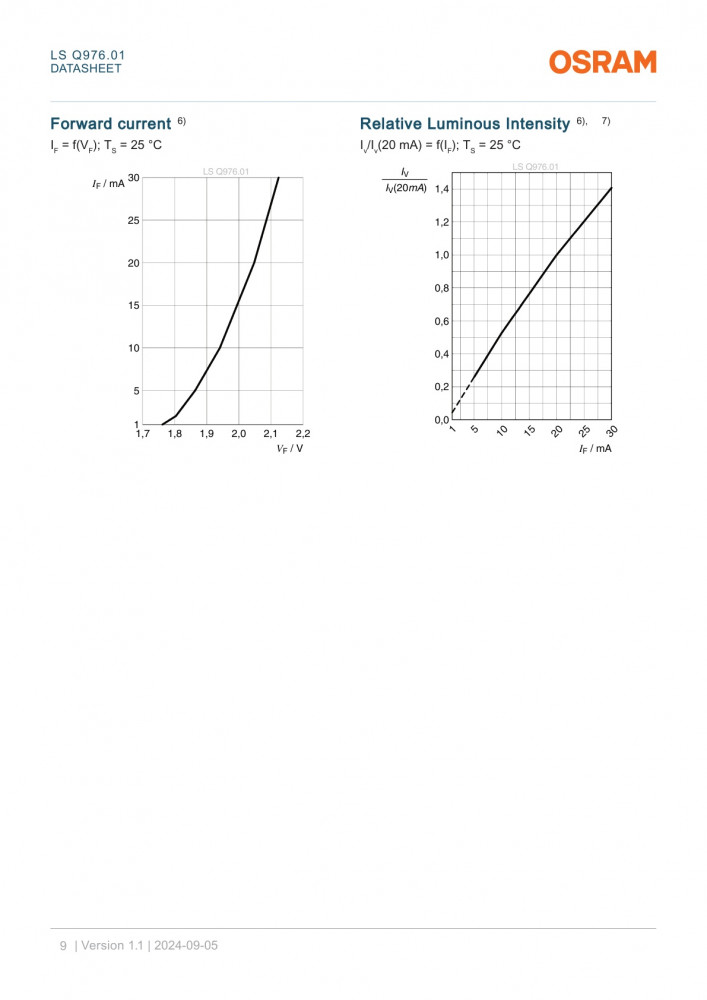 LS Q976.01 datasheet page 9