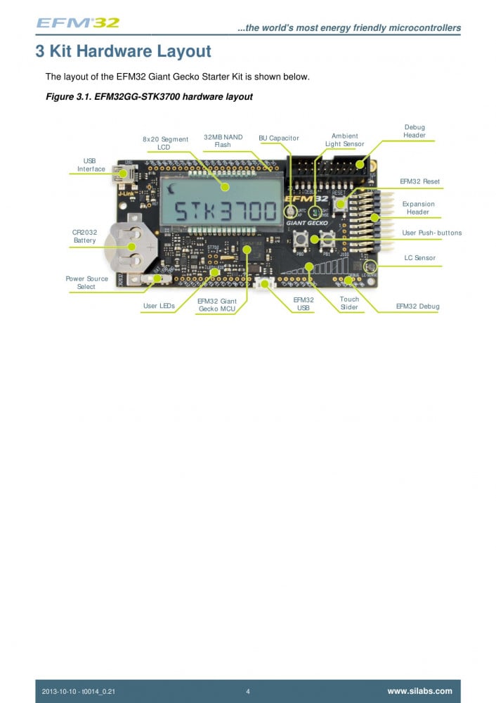EFM32GG documentation page 4