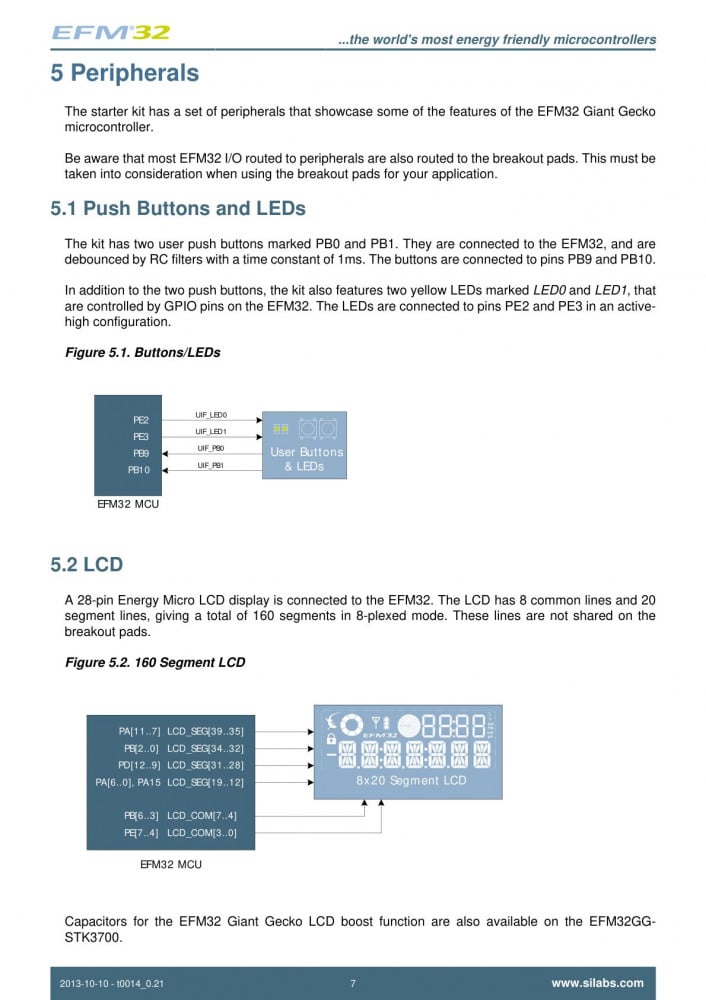 EFM32GG documentation page 7