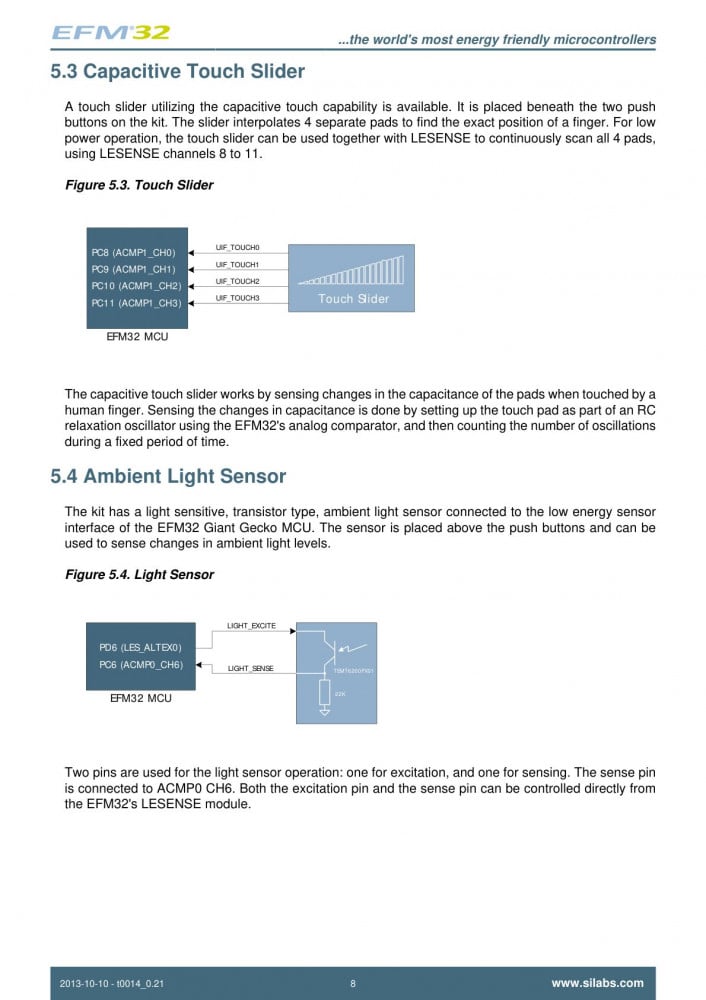 EFM32GG documentation page 8