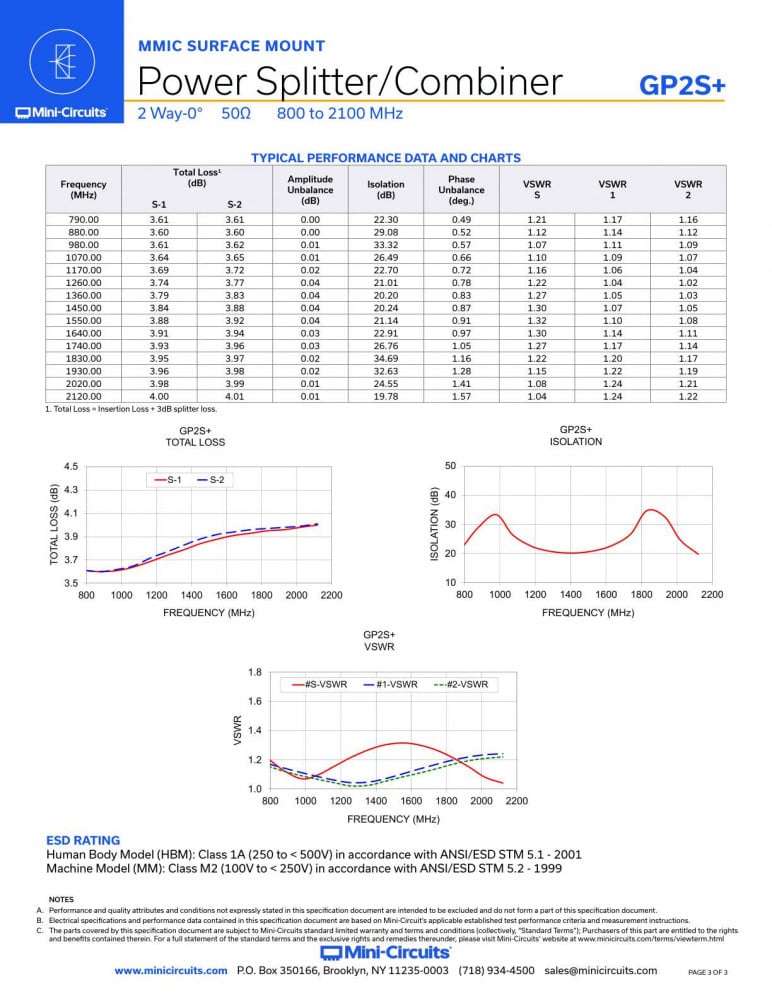 GP2S+ technical datasheet page 3