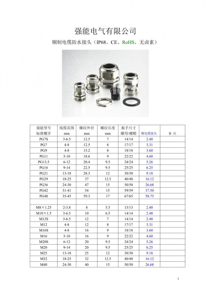 QNE copper cable gland technical document page 1