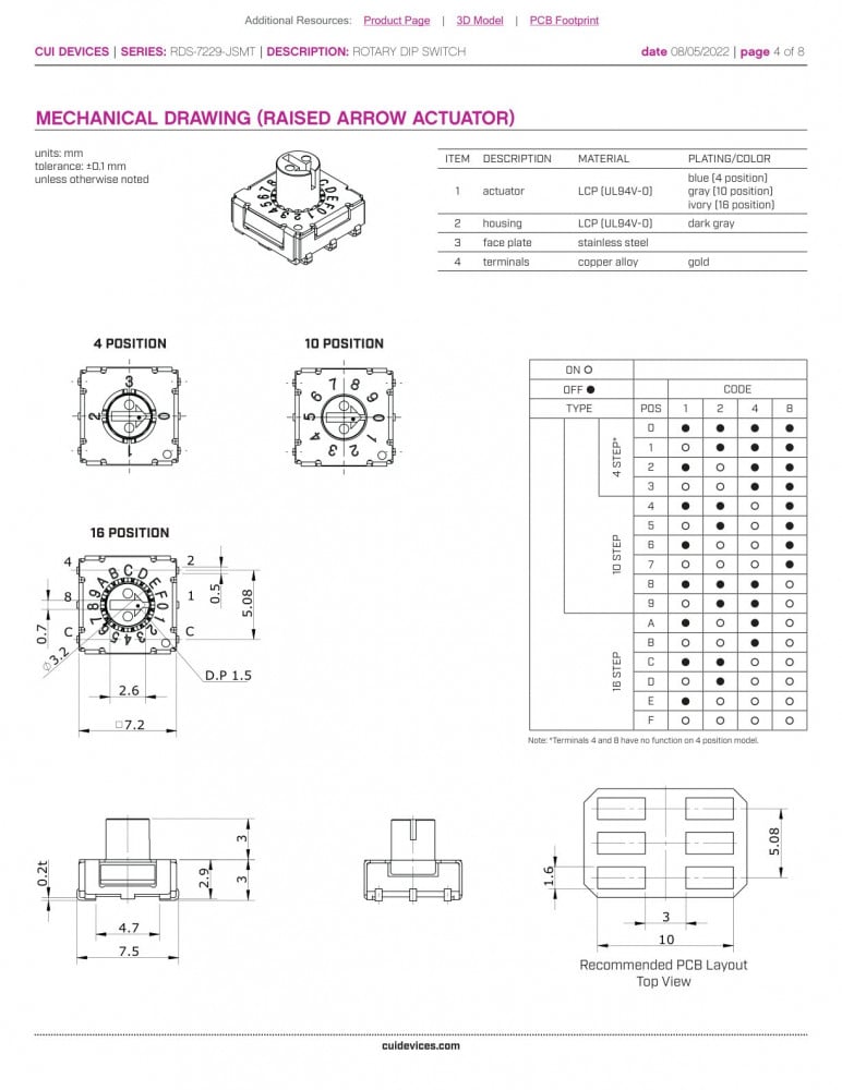 RDS-10S-7229-R-JSMT datasheet page 4