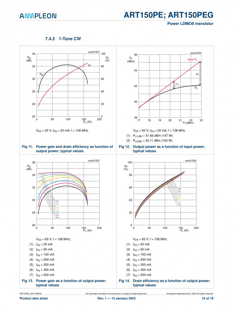 ART150PEXY datasheet page 10