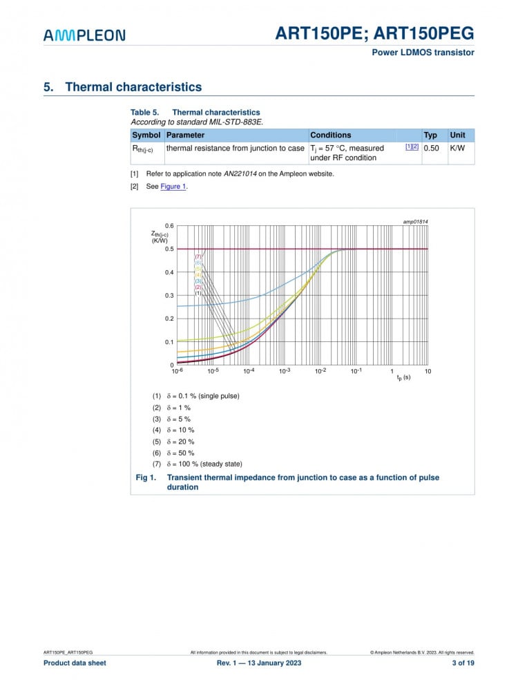 ART150PEXY datasheet page 3