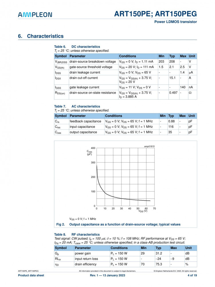 ART150PEXY datasheet page 4